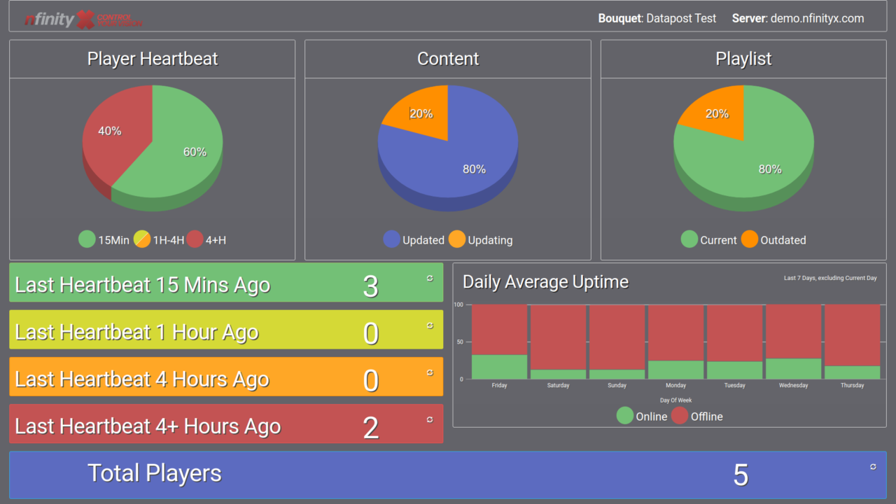 Player Uptime | Datapost Help